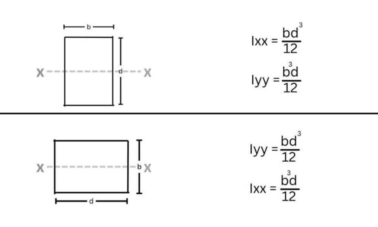 Area Moment of Inertia