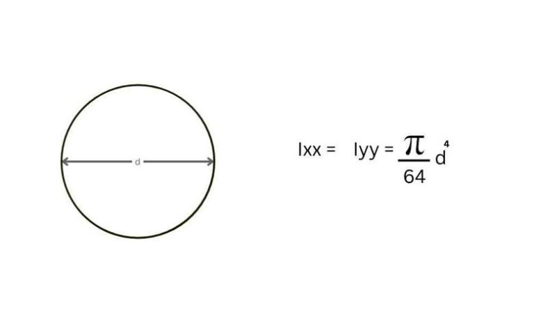 Area Moment of Inertia