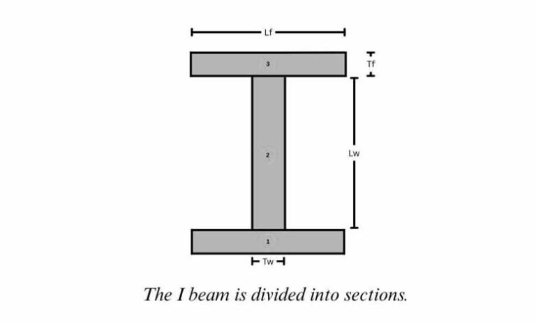 Area Moment of Inertia